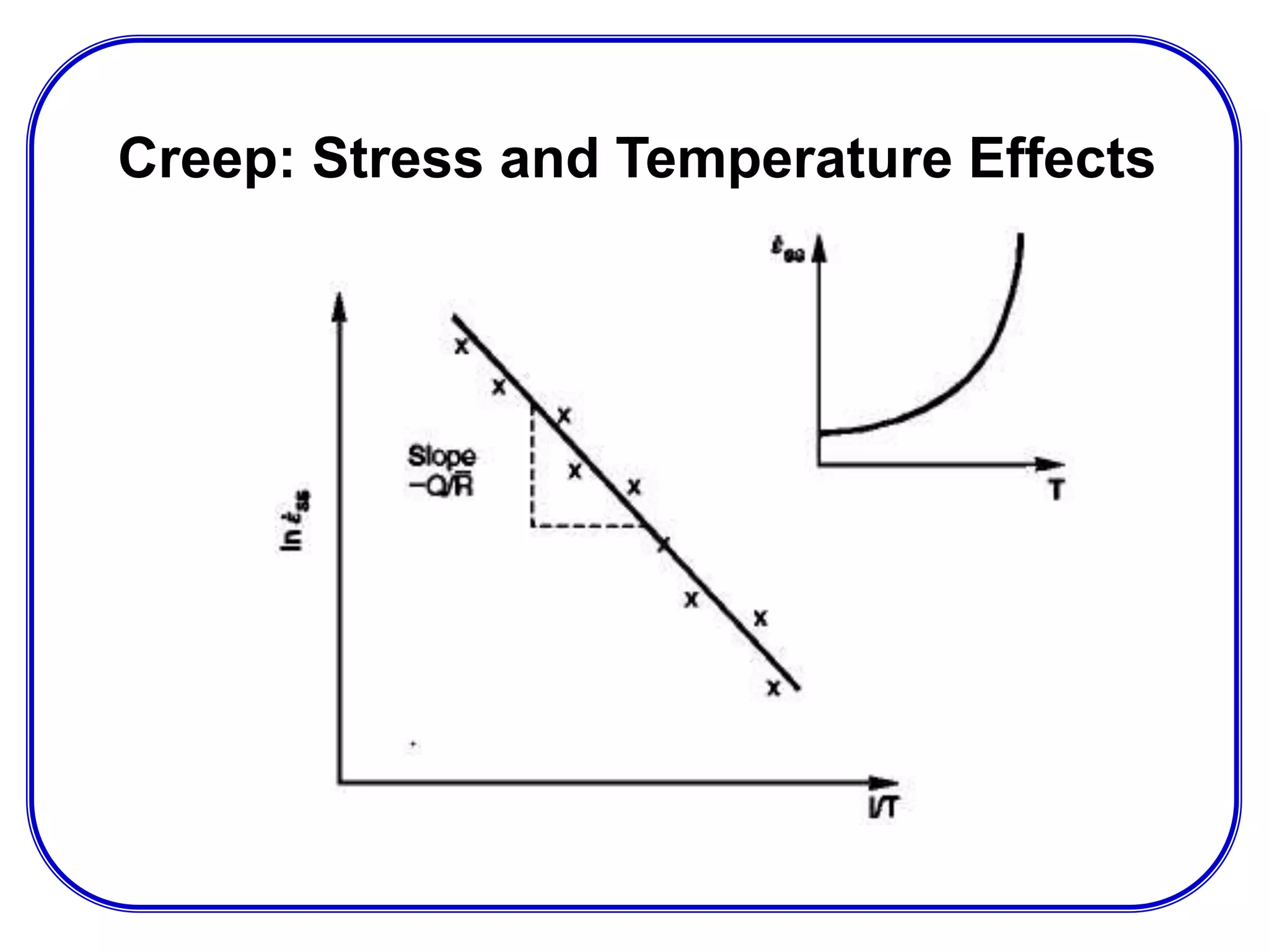 3814931 creep resistance | PPT
