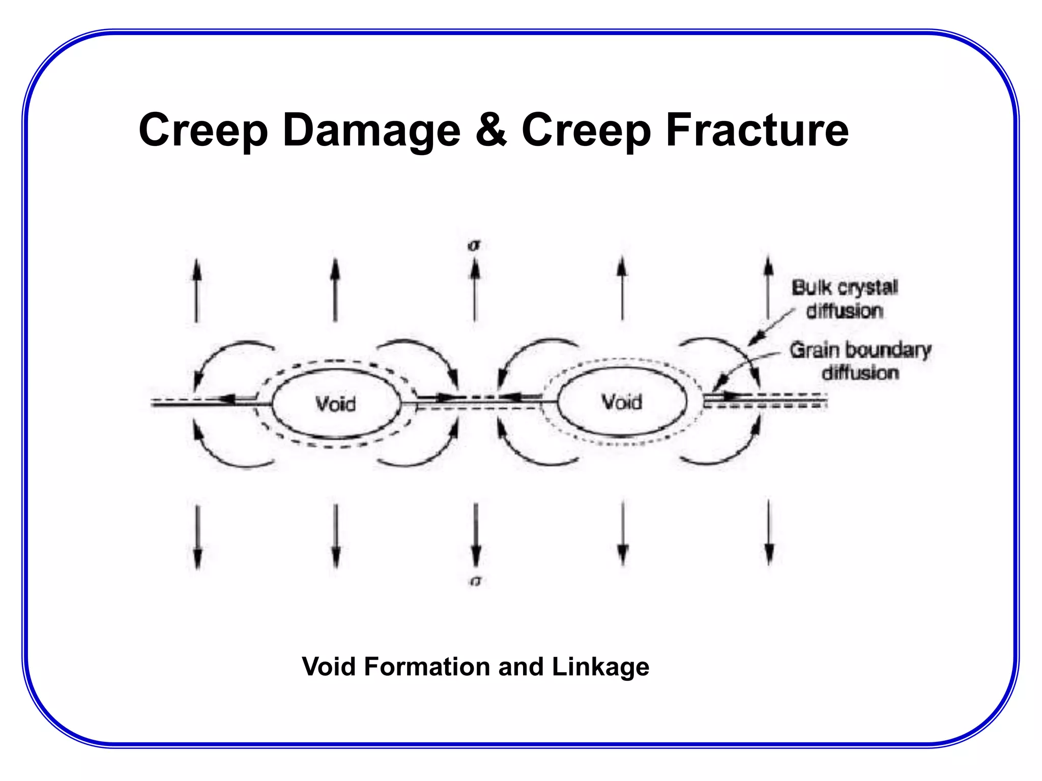 3814931 creep resistance | PPT