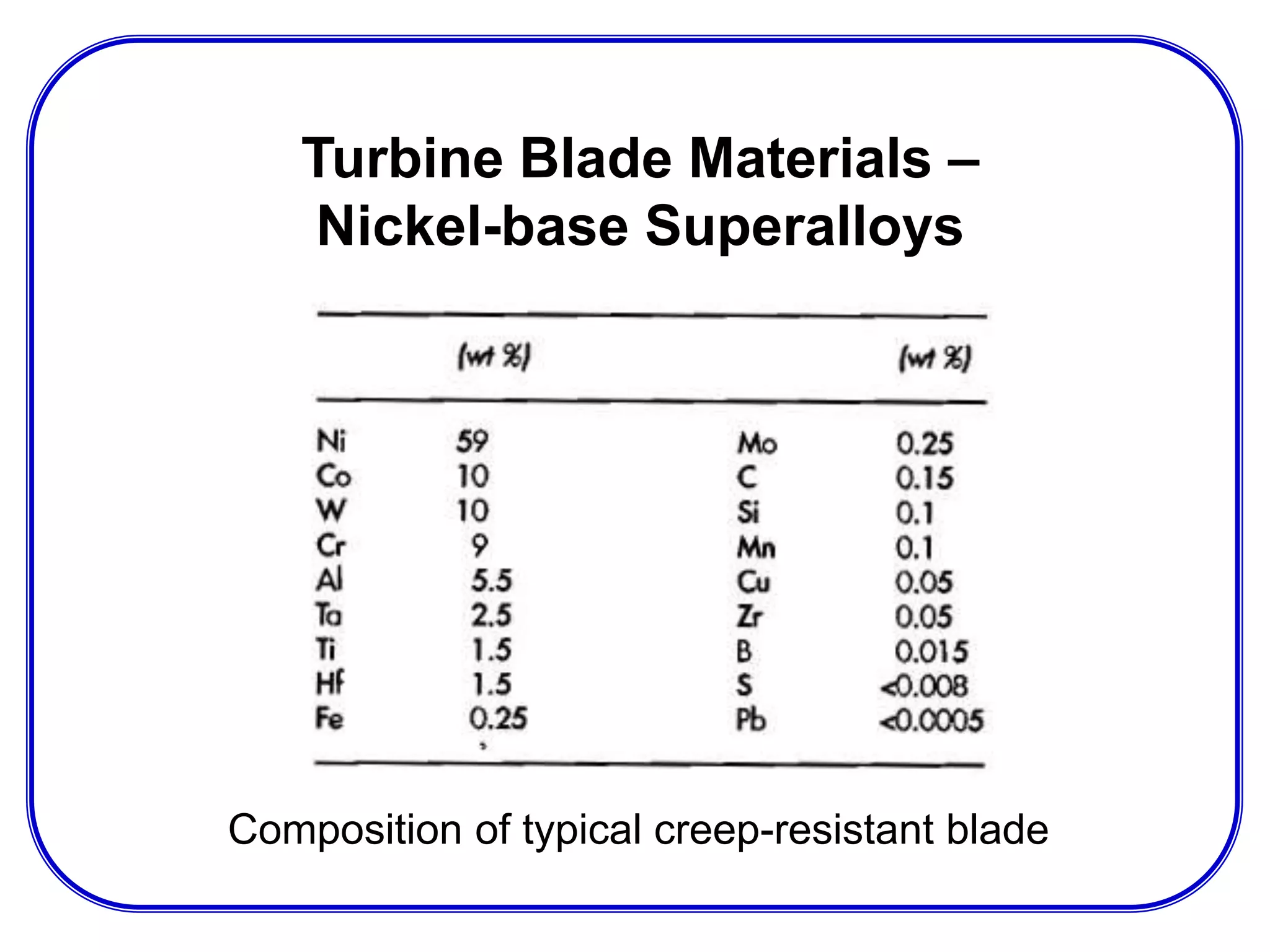3814931 creep resistance | PPT