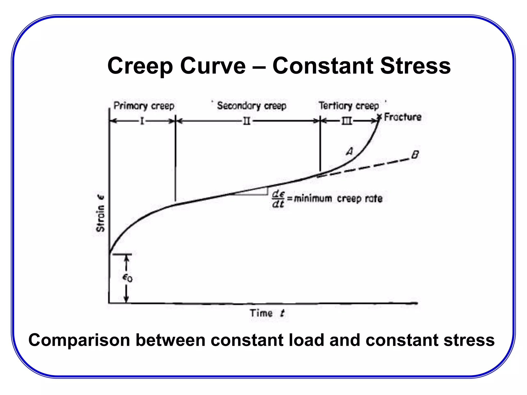 3814931 creep resistance | PPT