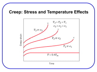 3814931 creep resistance | PPT