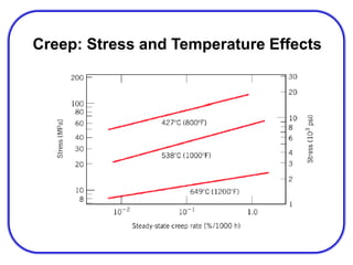 3814931 creep resistance | PPT