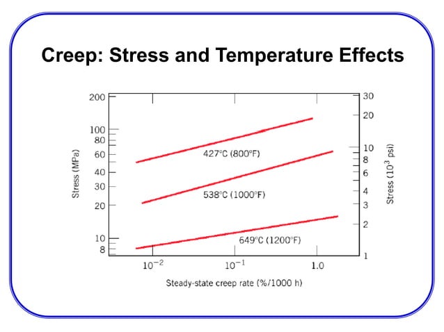 3814931 creep resistance | PPT