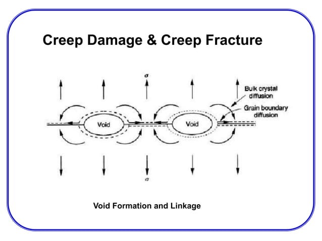 3814931 creep resistance | PPT