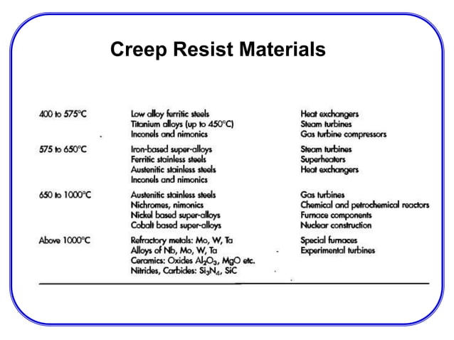 3814931 creep resistance | PPT