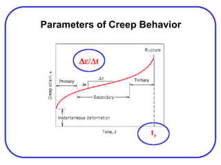 3814931 creep resistance | PPT