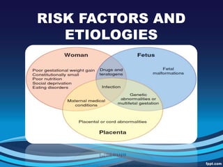 Fetal381503888-Fetal-Growth-Disorders.ppt
