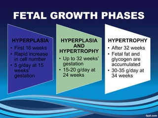 Fetal381503888-Fetal-Growth-Disorders.ppt