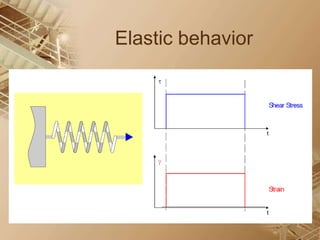viscoelasticity.ppt