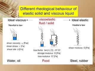 viscoelasticity.ppt