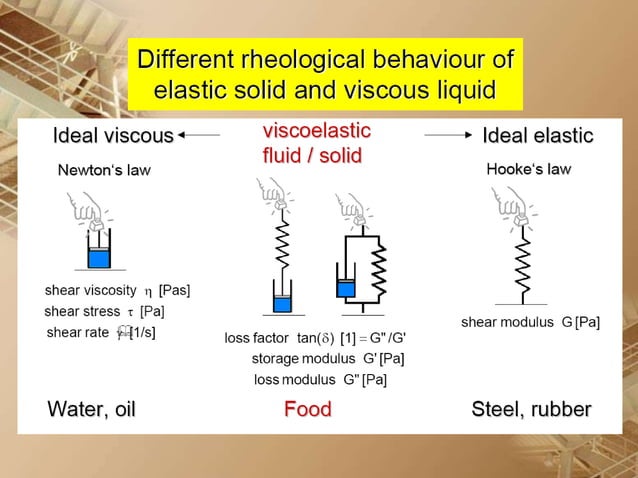 viscoelasticity.ppt
