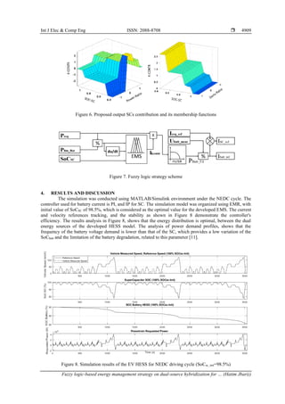 Fuzzy logic-based energy management strategy on dual-source hybridization for a pure electric ...