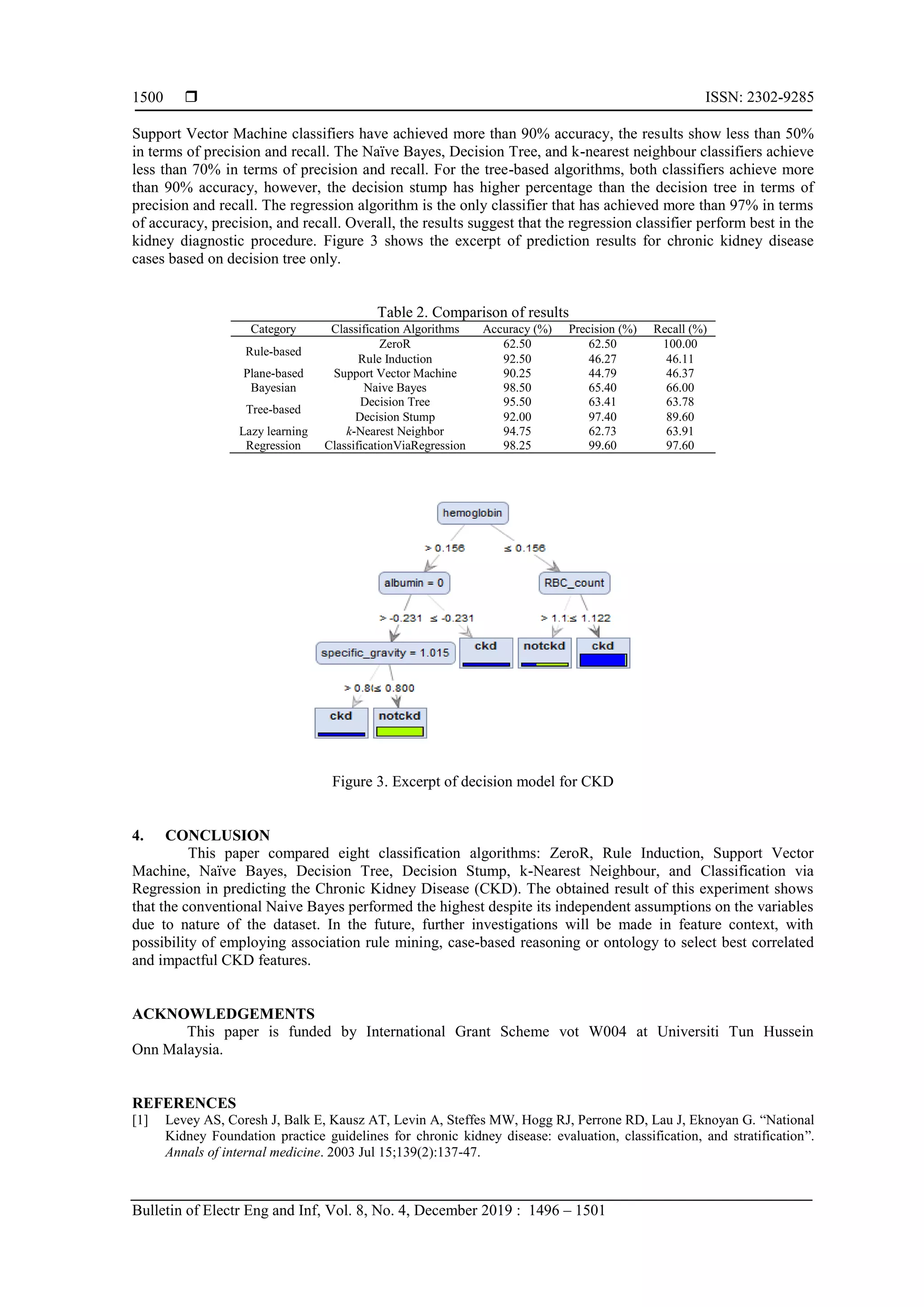 Comparative analysis of classification algorithms for chronic kidney disease diagnosis | PDF