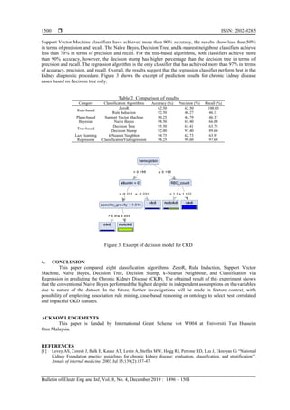 Comparative analysis of classification algorithms for chronic kidney disease diagnosis | PDF