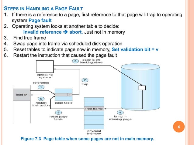 381 ccs chapter7_updated(1) | PPT