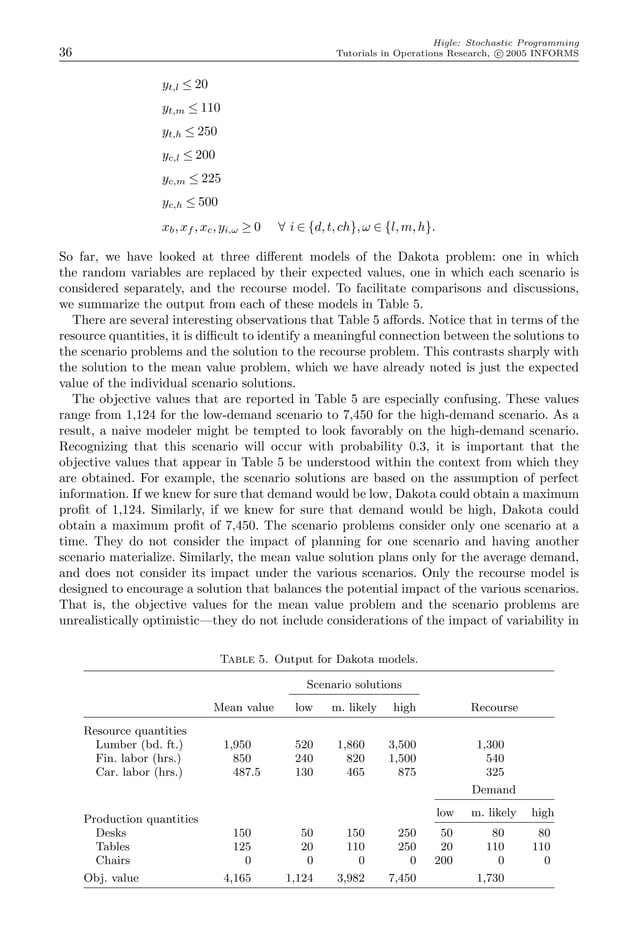 Operations Research Center at MIT Ingrid Yoerg Larson | PDF