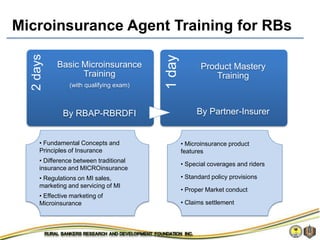 MEFIN_Microinsurance through Rural Banks | PPT