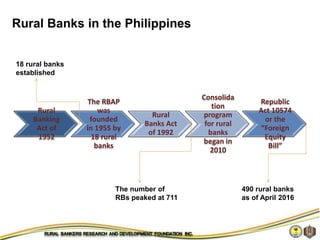 MEFIN_Microinsurance through Rural Banks | PPT