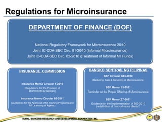 MEFIN_Microinsurance through Rural Banks | PPT