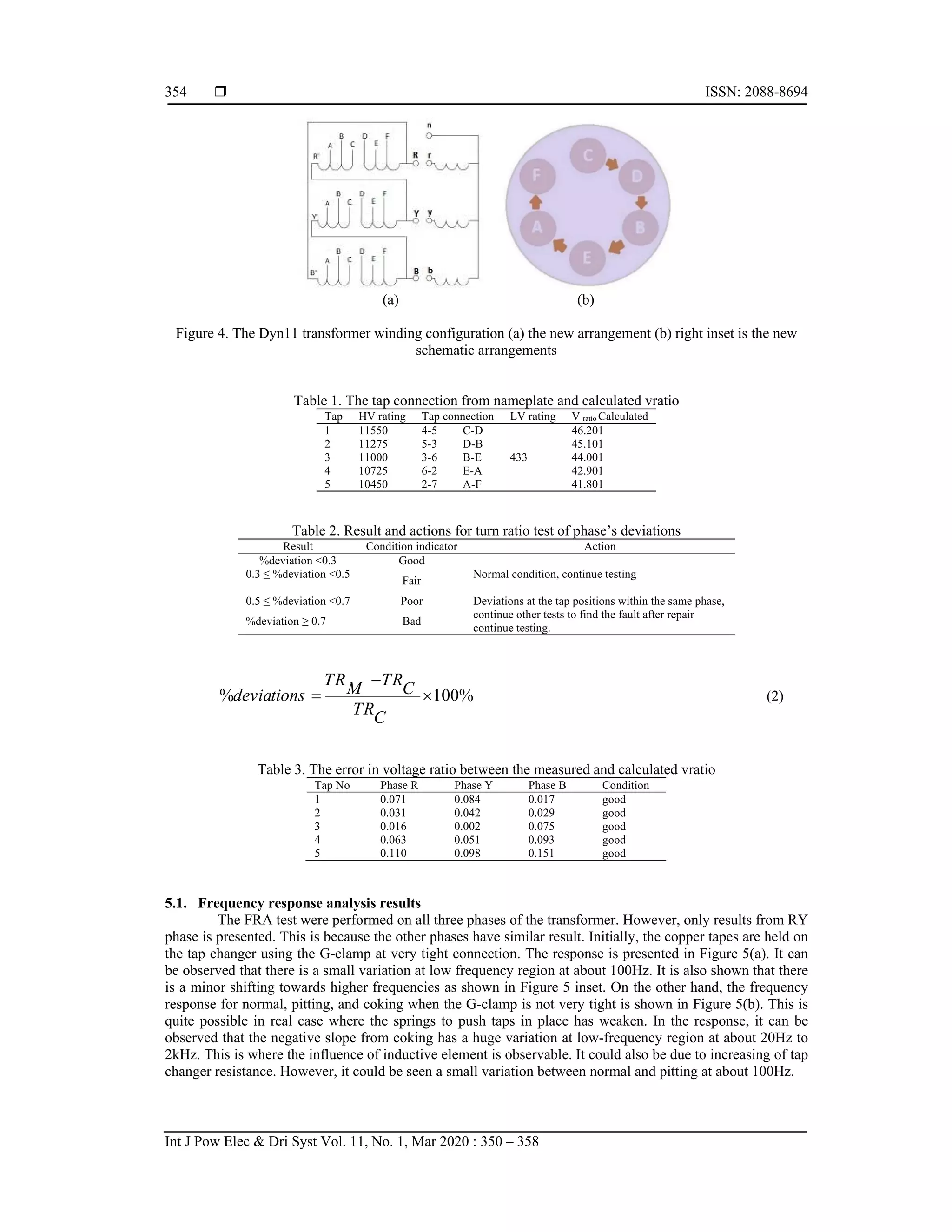 Frequency response analysis for transformer tap changer damage detection | PDF