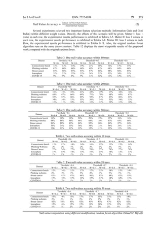 Null-values imputation using different modification random forest algorithm | PDF | Databases ...