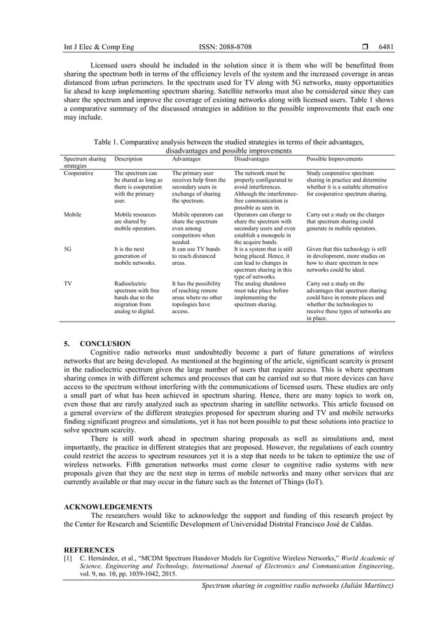 Spectrum Sharing In Cognitive Radio Networks Pdf