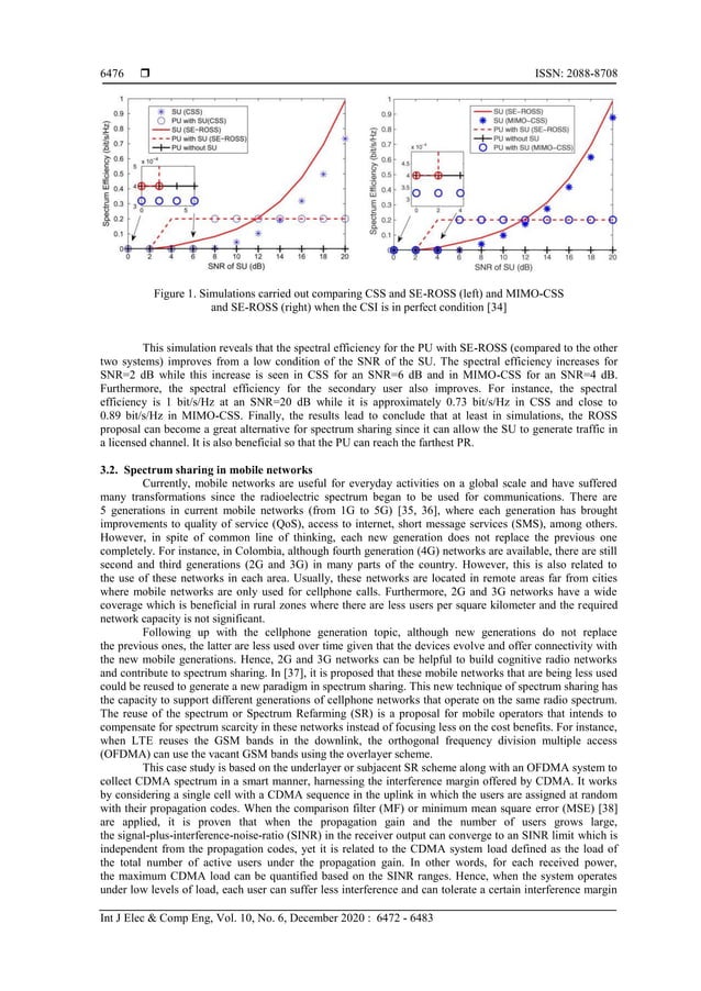 Spectrum sharing in cognitive radio networks | PDF