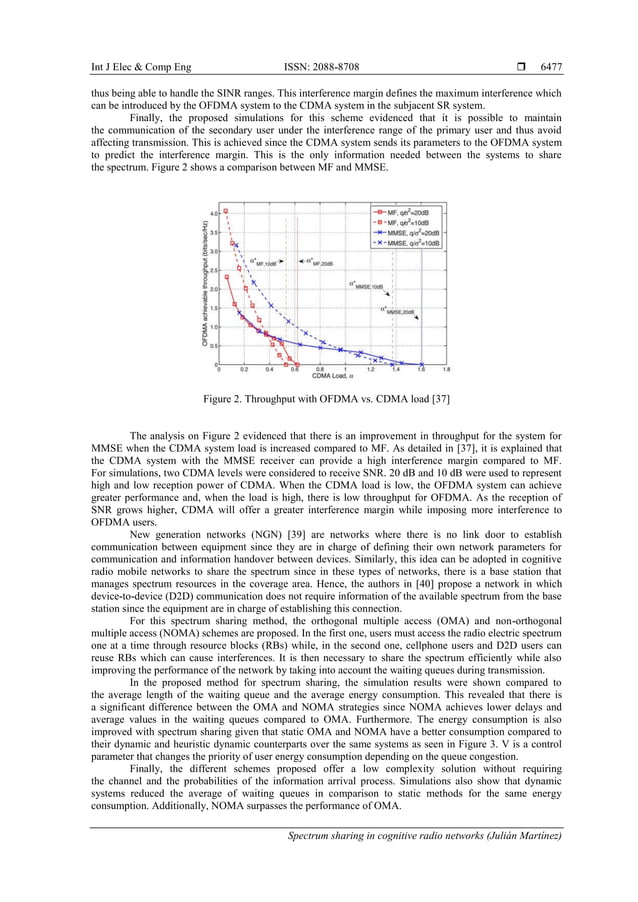 Spectrum sharing in cognitive radio networks | PDF