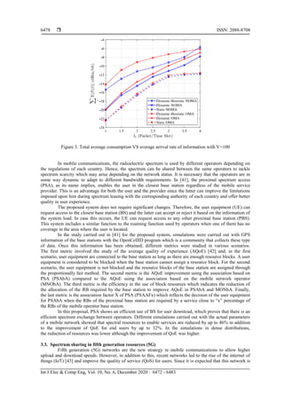 Spectrum sharing in cognitive radio networks | PDF