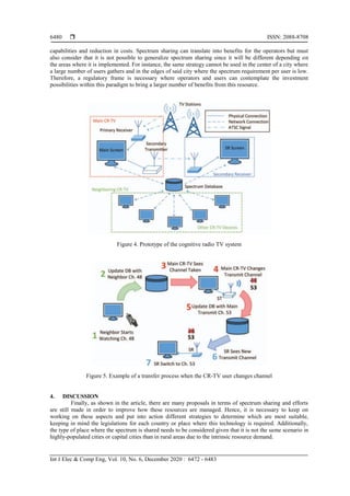 Spectrum sharing in cognitive radio networks | PDF
