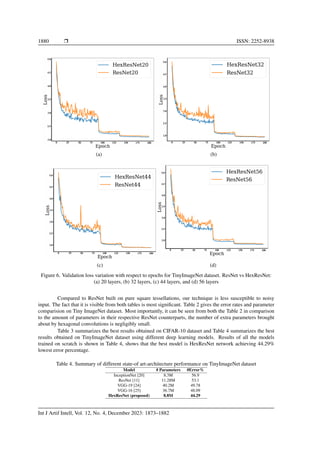 Biologically inspired deep residual networks | PDF