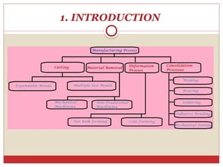 Non Traditional machining lecture slides | PPTX