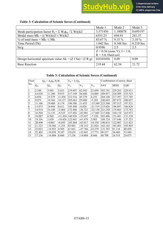 38226024 ETABS Examples Manual.pdf