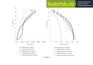 38226024 Etabs Examples Manual Pdf