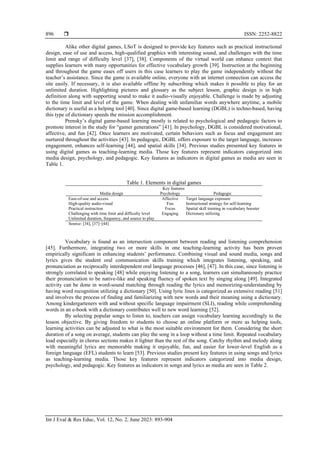 Elements of digital media in vocabulary remote-learning achievement | PDF