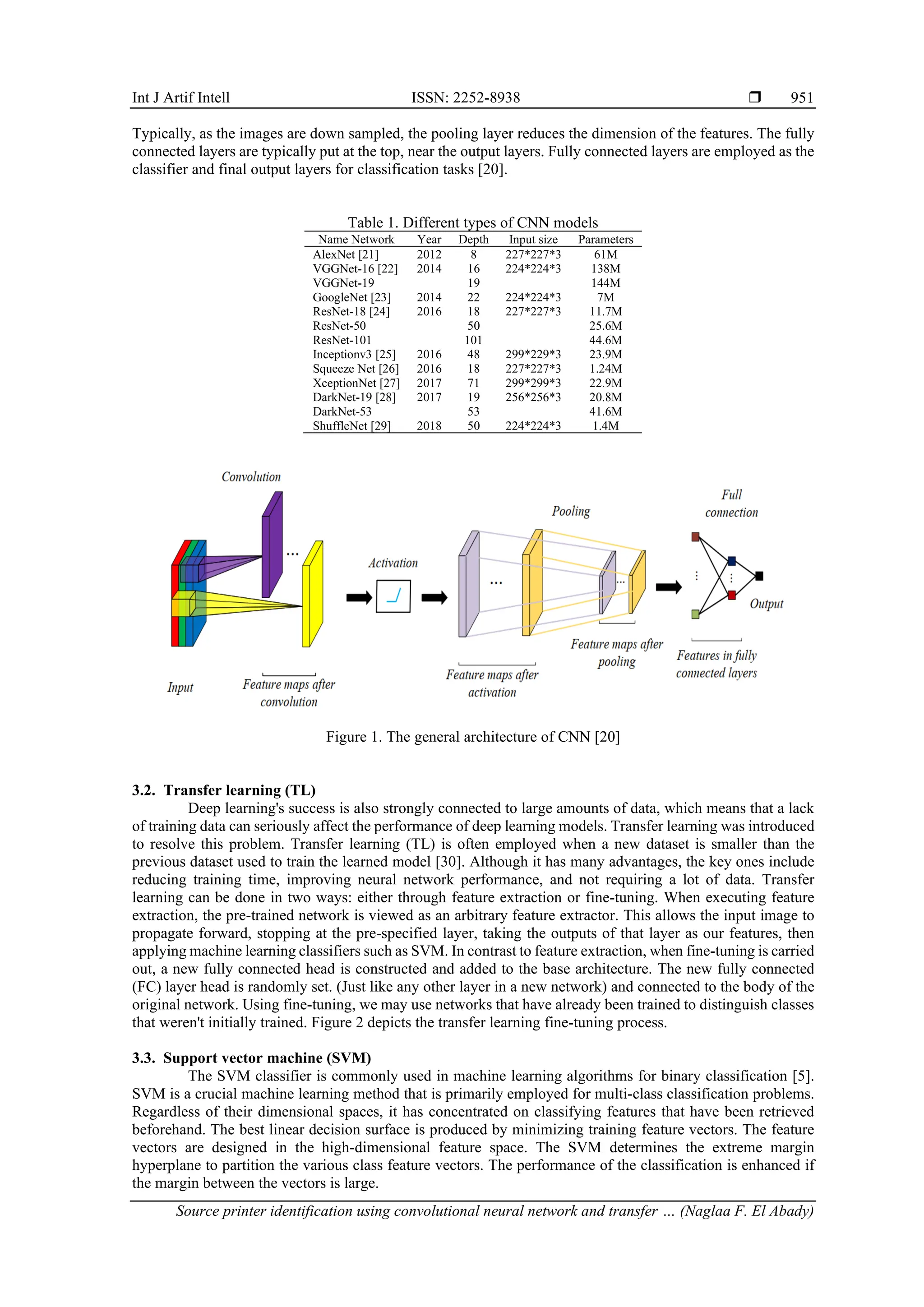 Source Printer Identification Using Convolutional Neural Network And Transfer Learning Approach