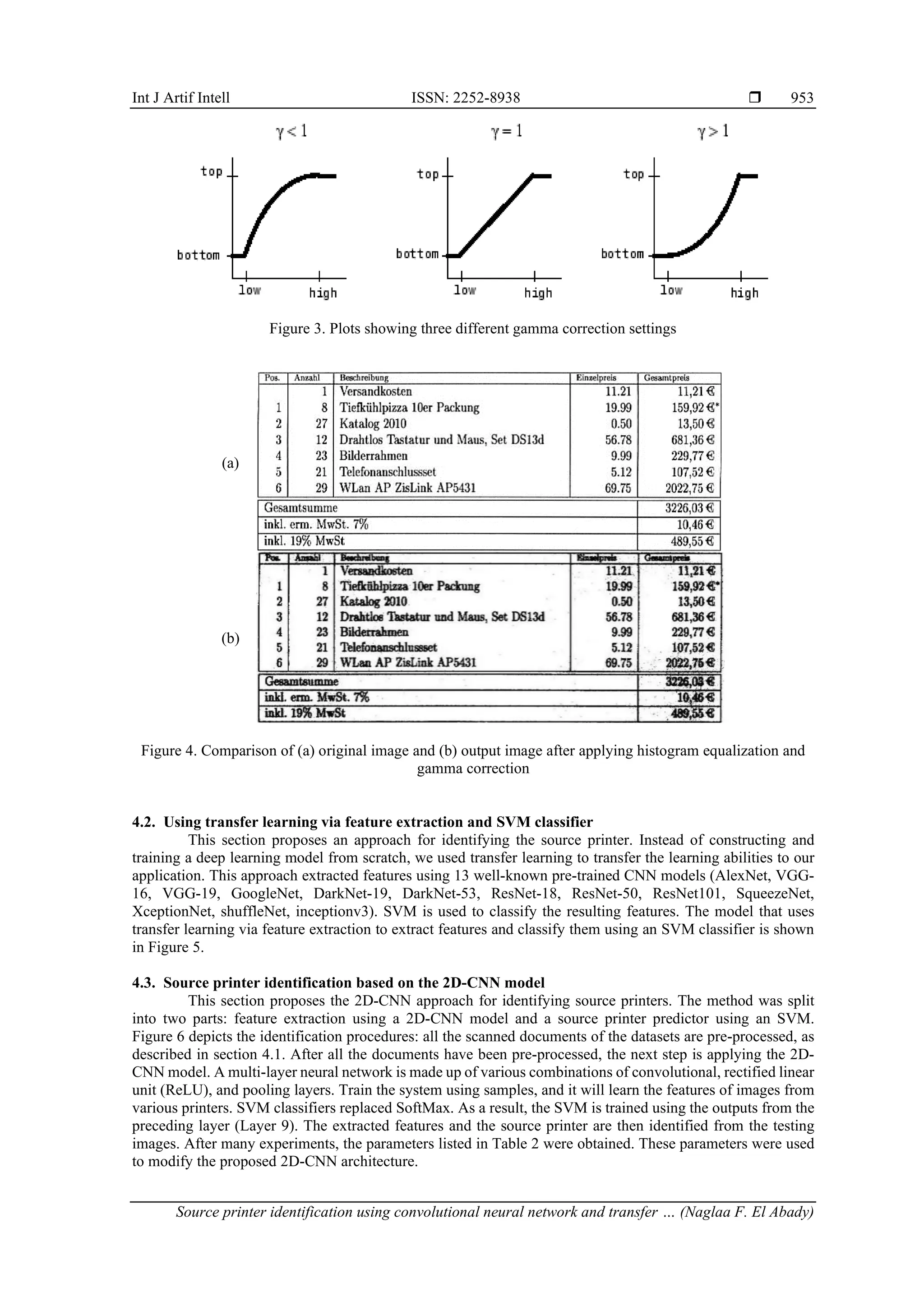 Source Printer Identification Using Convolutional Neural Network And Transfer Learning Approach