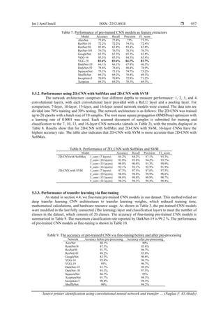 Source printer identification using convolutional neural network and transfer learning approach ...