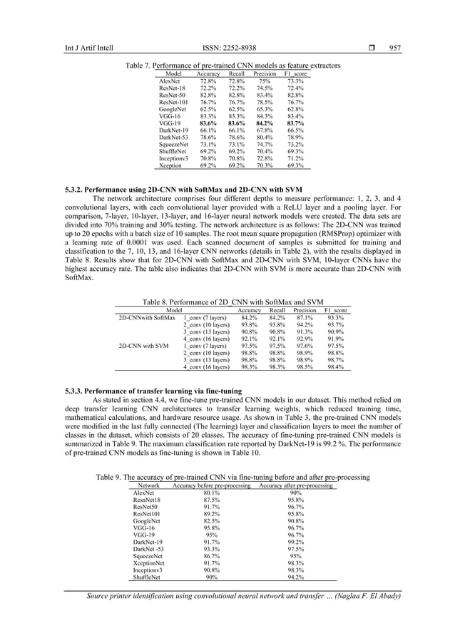 Source Printer Identification Using Convolutional Neural Network And Transfer Learning Approach