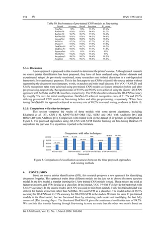 Source printer identification using convolutional neural network and transfer learning approach ...