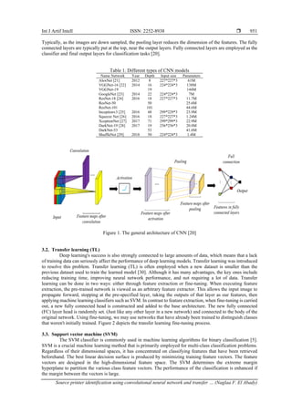 Source printer identification using convolutional neural network and transfer learning approach ...