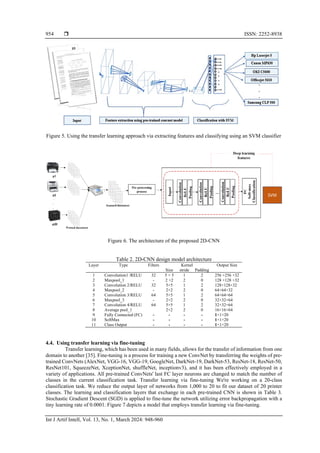 Source printer identification using convolutional neural network and transfer learning approach ...