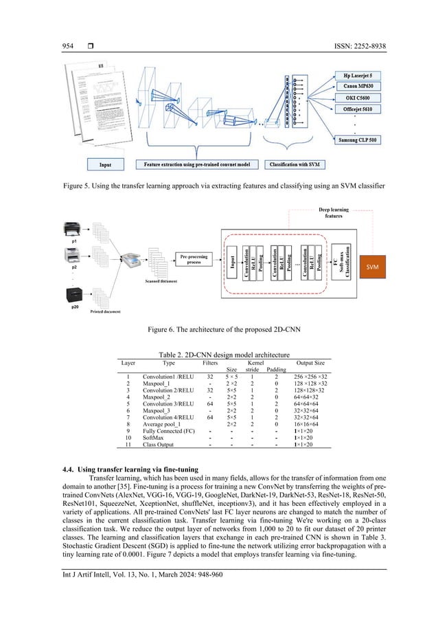 Source Printer Identification Using Convolutional Neural Network And Transfer Learning Approach