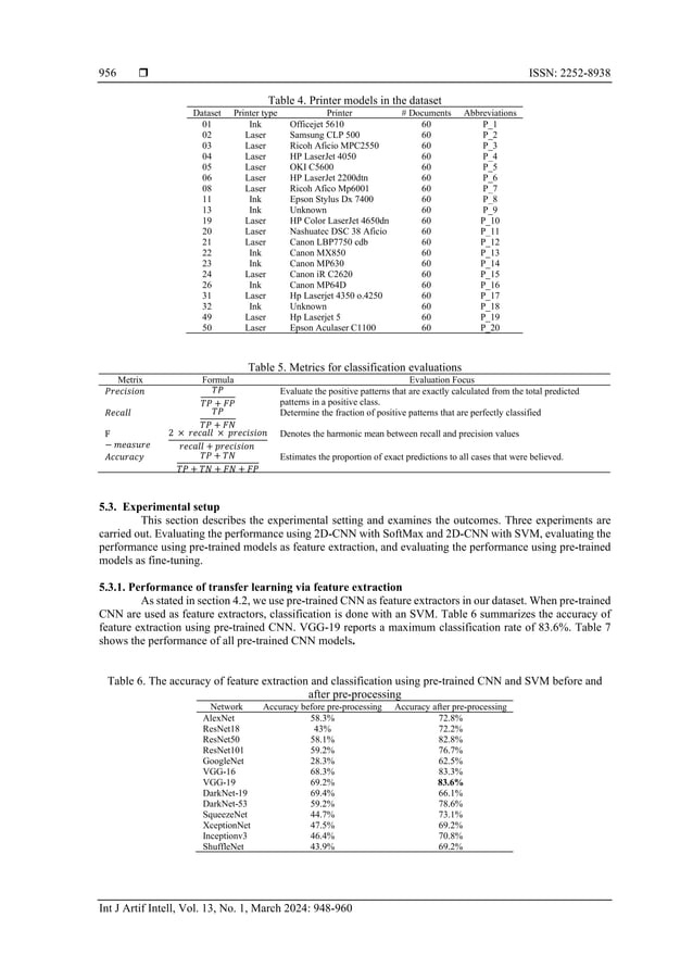 Source printer identification using convolutional neural network and transfer learning approach ...