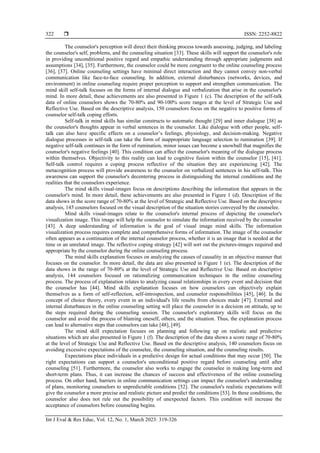 Identification of counselor mind process on online counseling | PDF