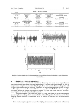 A new speech encryption algorithm based on dual shuffling Hénon chaotic map | PDF