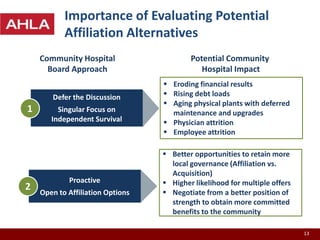 Affiliation Strategies for At-Risk Community Hospitals | PPT
