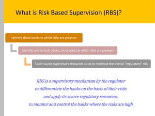Risk Based Supervision - The Way Forward By Vismay Mehta | PPSX
