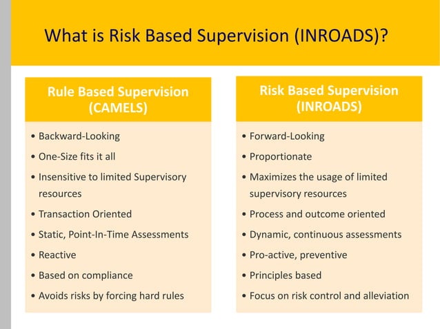 Risk Based Supervision - The Way Forward By Vismay Mehta | PPSX ...