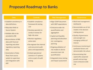 Risk Based Supervision - The Way Forward By Vismay Mehta | PPSX